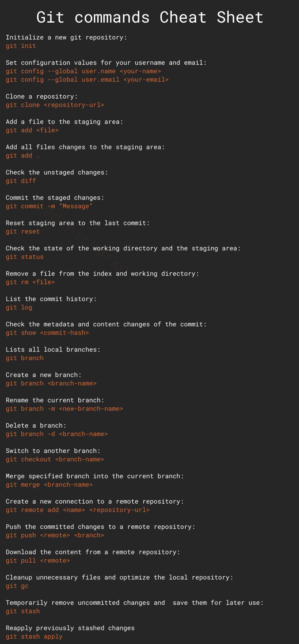 Replacing Your Git Command Cheat Sheet With AI Command Search | Warp
